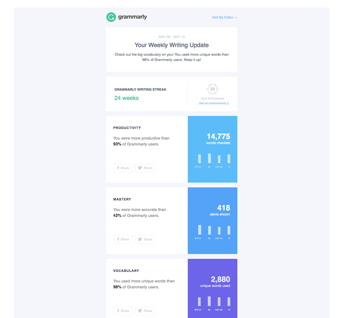 Improve Retention by Turning Product Data Into Content (w/ Hiba Amin & Hypercontext)