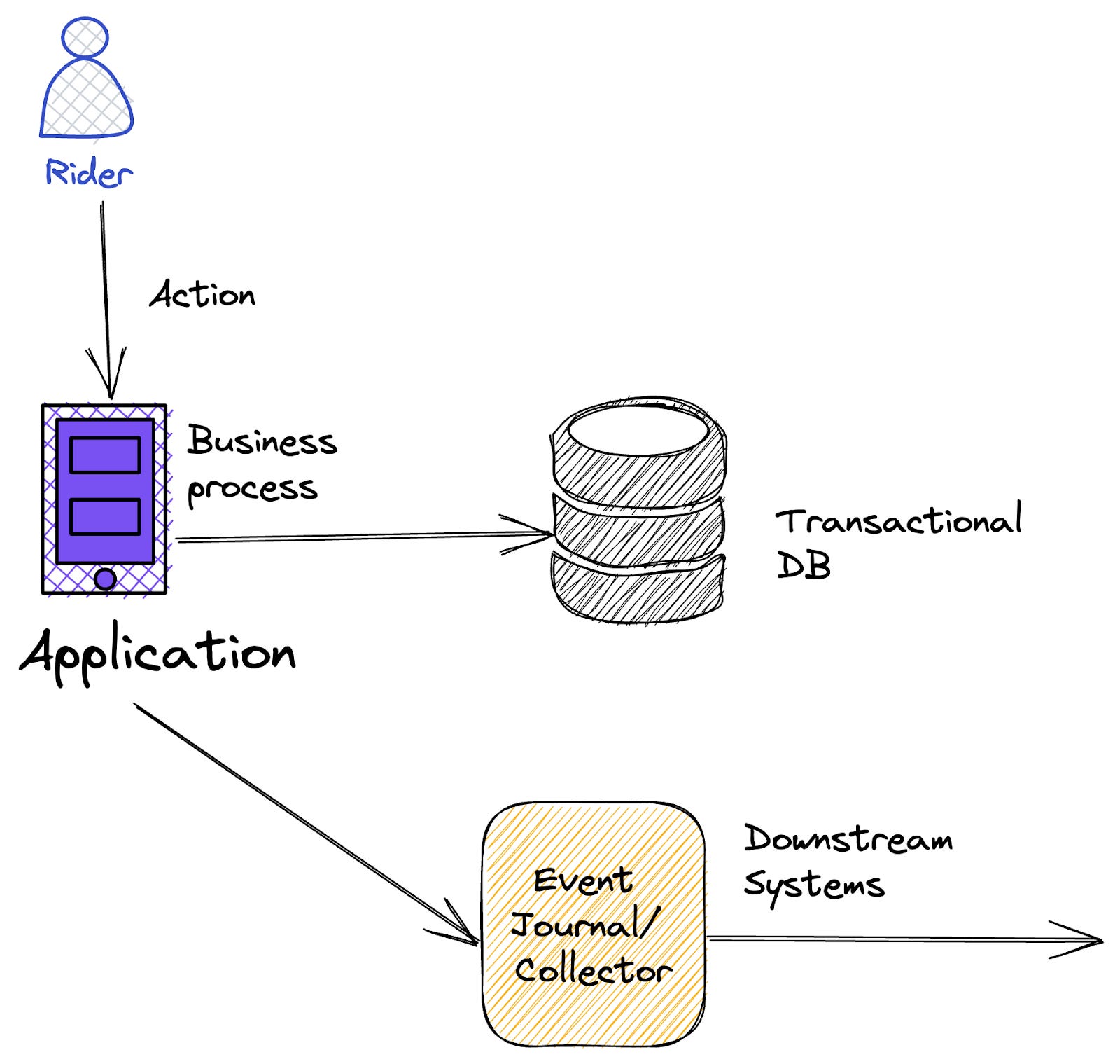 An Engineering Guide to Data Creation - A Data Contract perspective ...