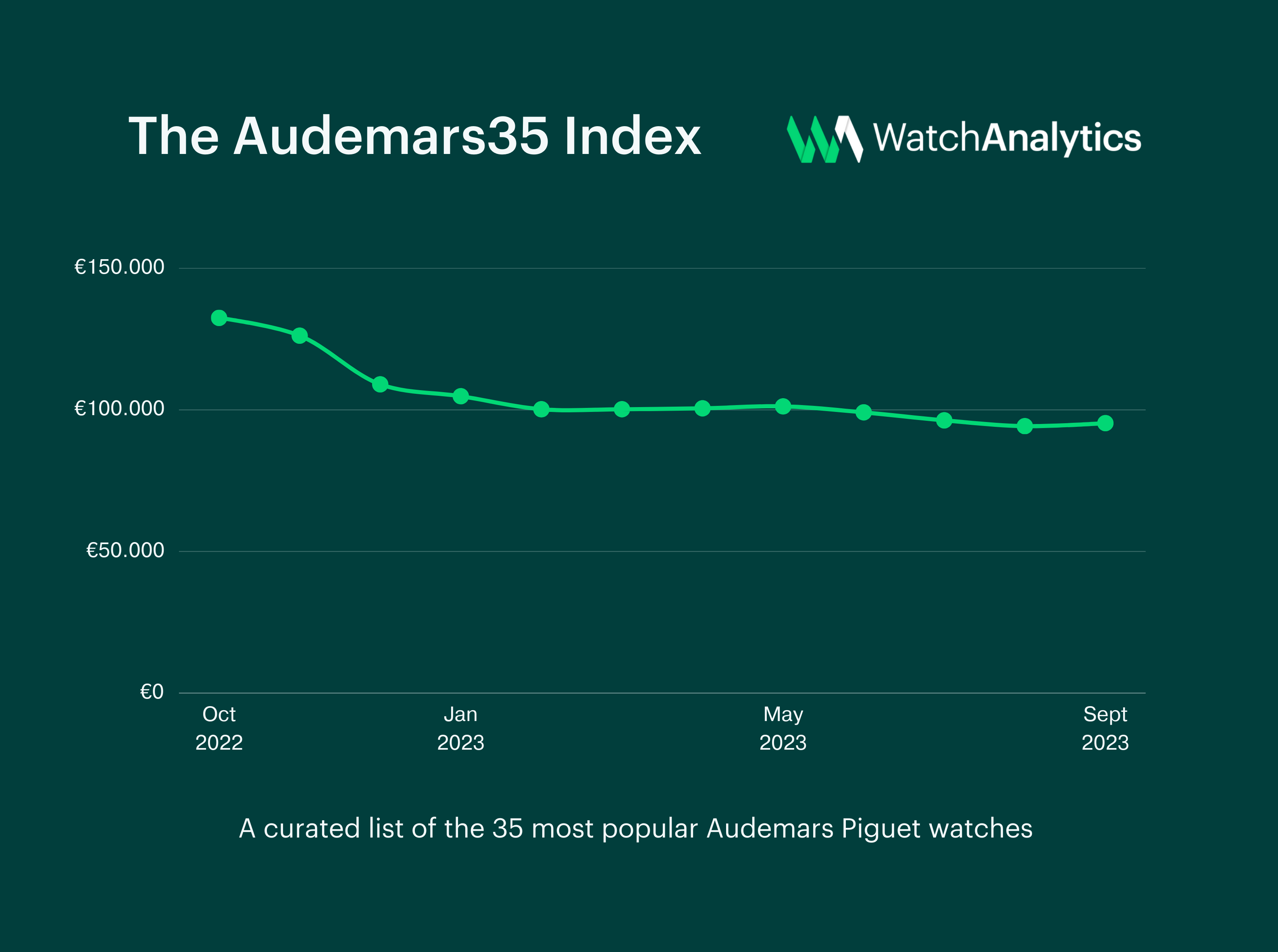 WA Presents: Our Indexes - by Francesco Bortolan