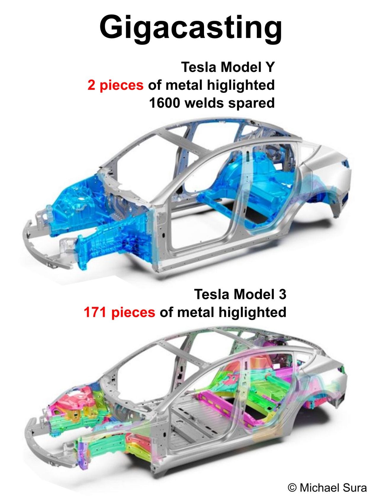 Cars need design for disassembly and repairability