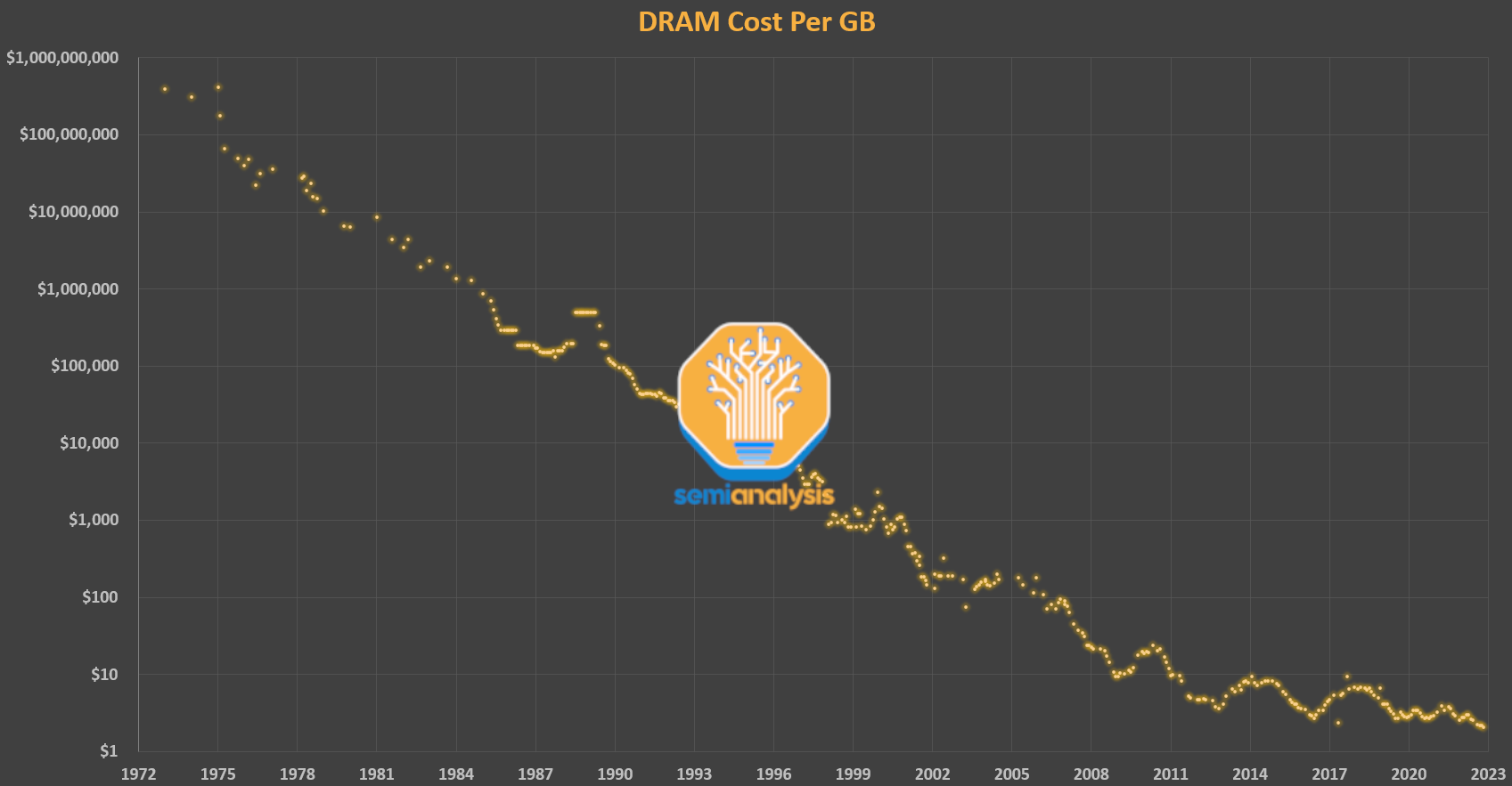 How Nvidia’s CUDA Monopoly In Machine Learning Is Breaking - OpenAI Triton And PyTorch 2.0 ...