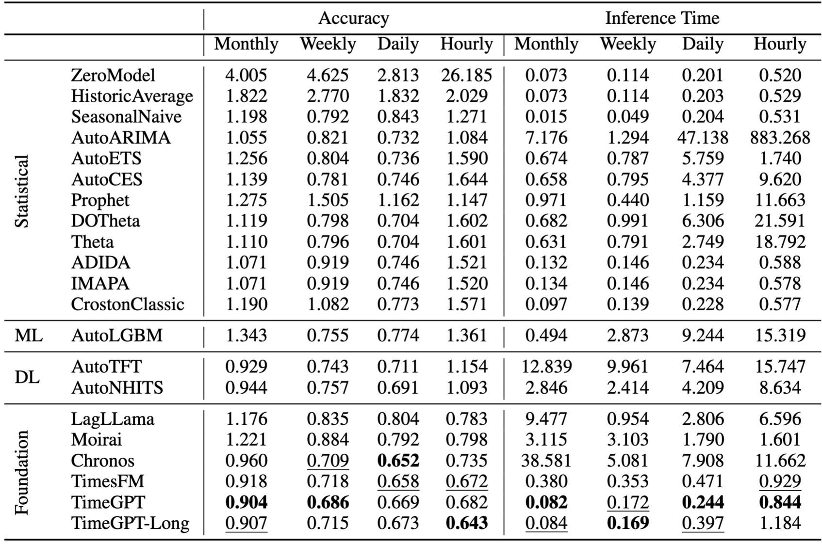 Will Transformers Revolutionize Time Series Forecasting Advanced Insights Part 2