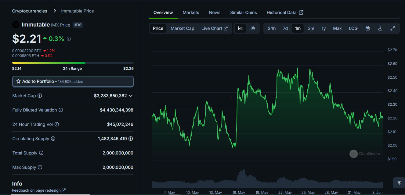 2024/25 Bull Run Strategies: Catching the Next Altcoin Rotation 🚀