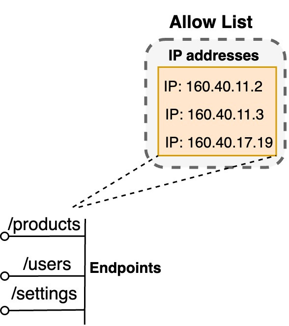 Api Security Best Practices Bytebytego Newsletter
