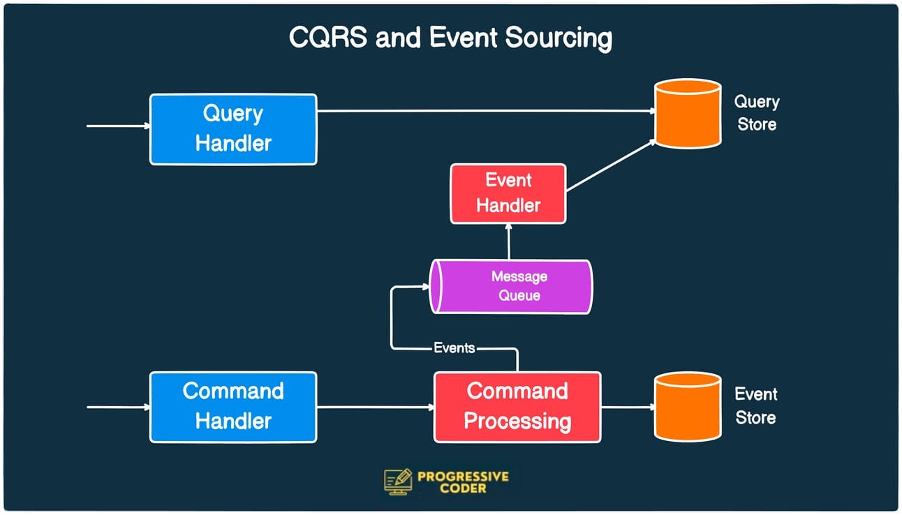 SDC#15 - Microservices Patterns - by Saurabh Dashora