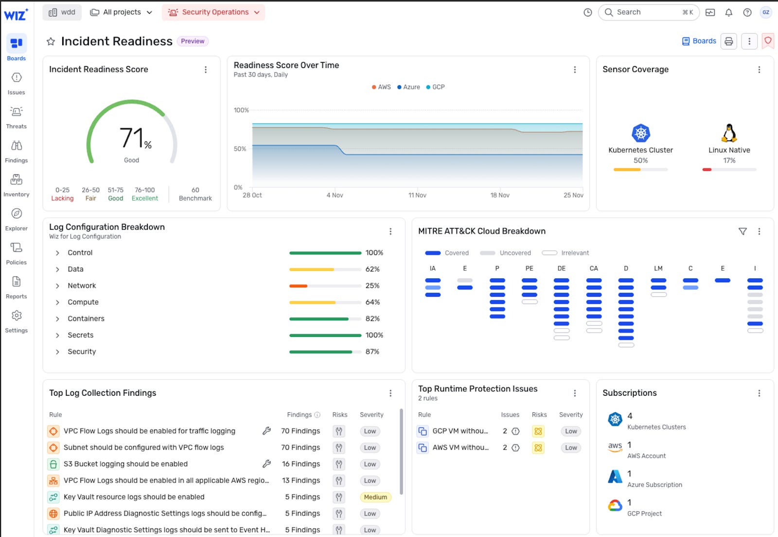 Prevention is Ideal but Detection and Response is a Must: Introducing Wiz Defend
