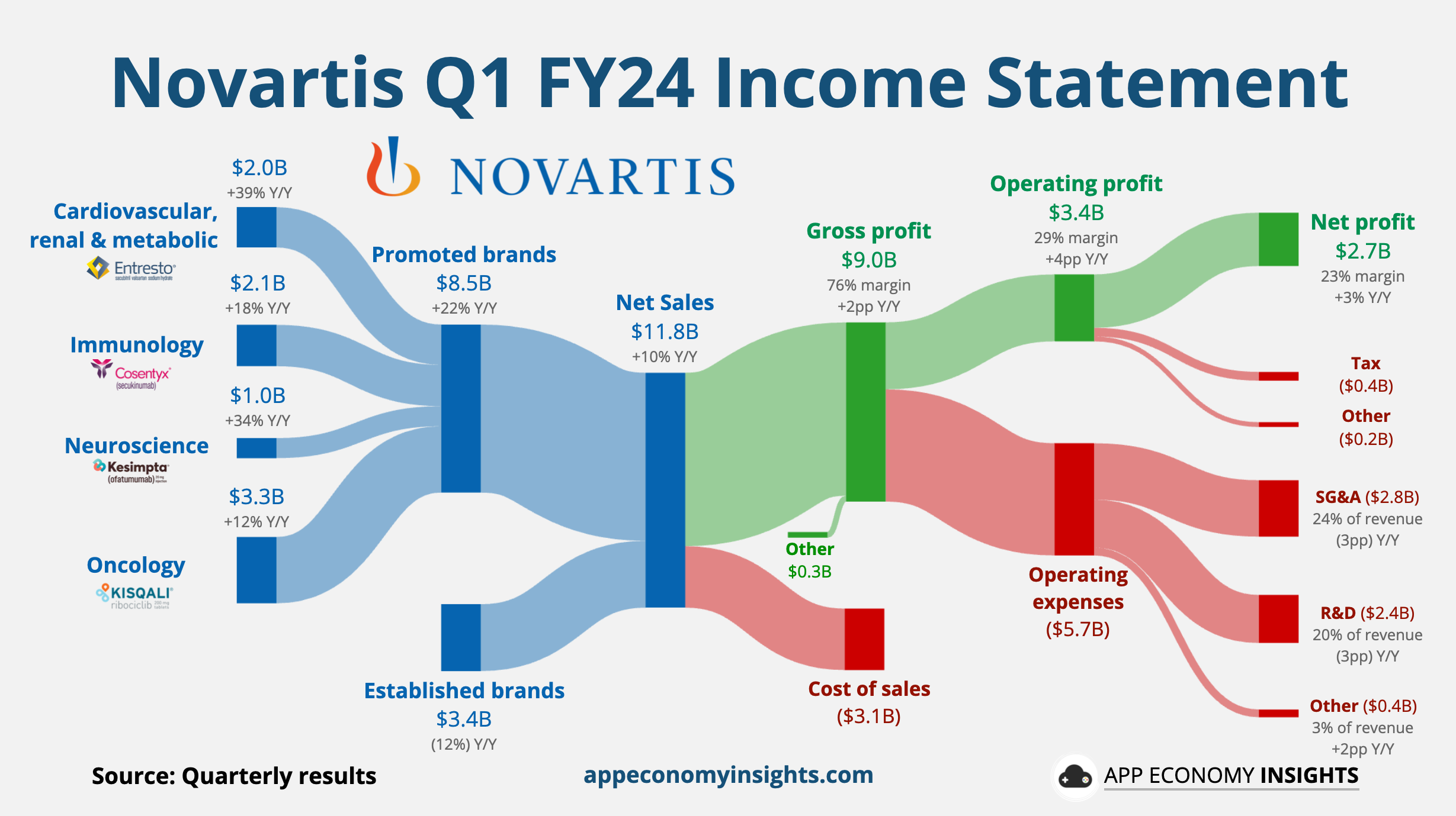 💊 Pharma Titans Visualized - by App Economy Insights
