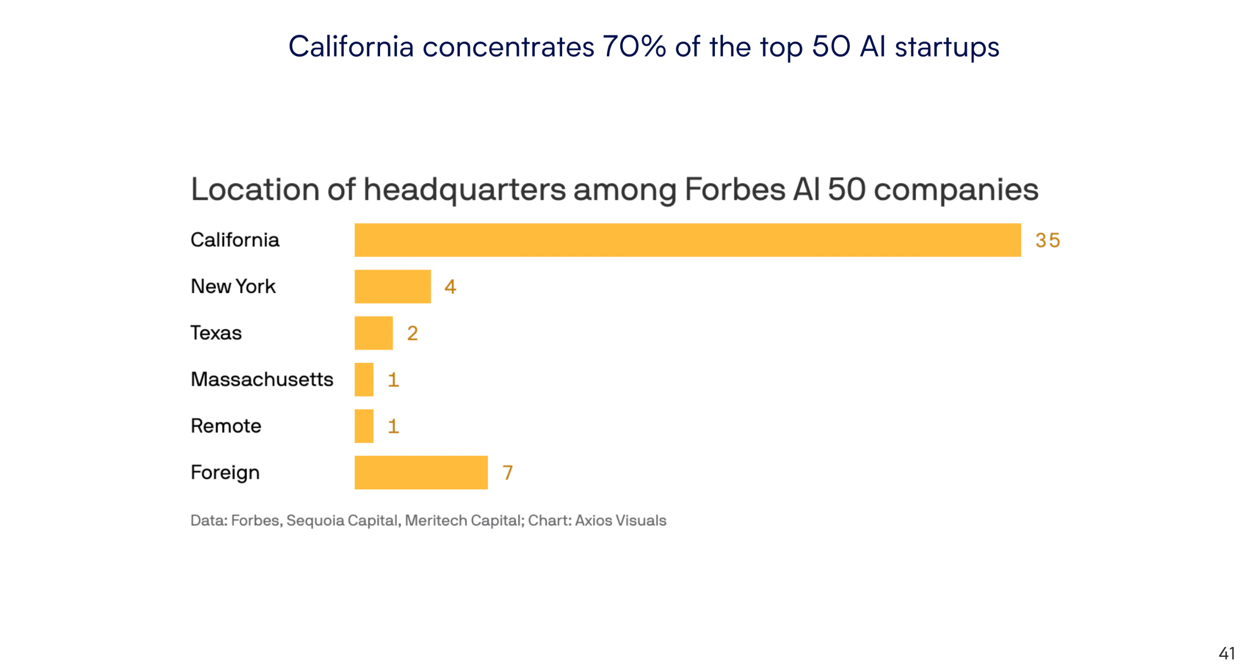 Here Are 78 Charts To Explain The US Economy