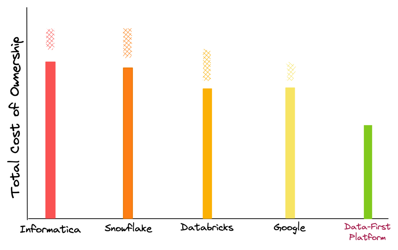 Evolution of the Data Landscape: Fragmented Tools to Unified Interfaces ...
