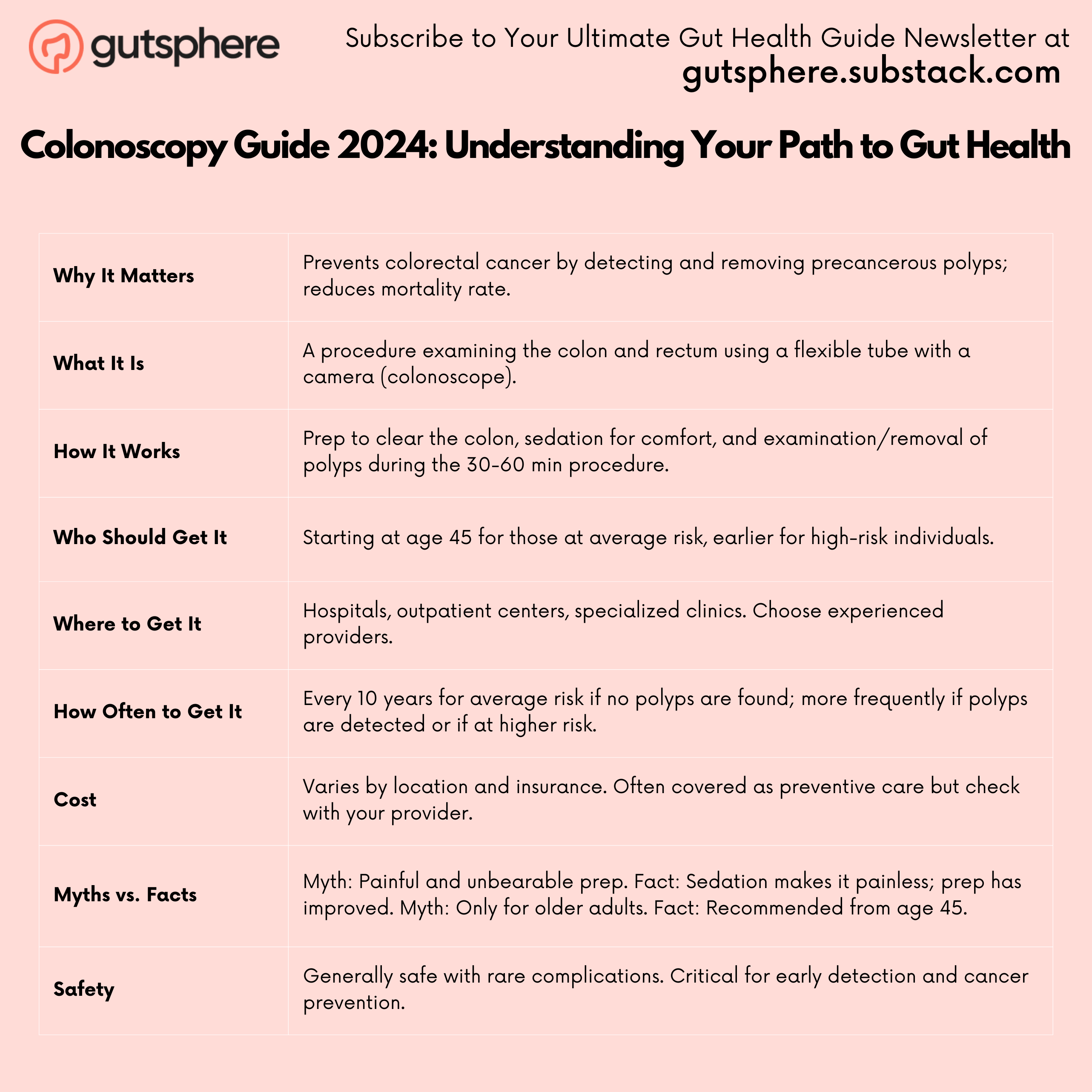 Why Colonoscopy Matters ? Part (1/10)