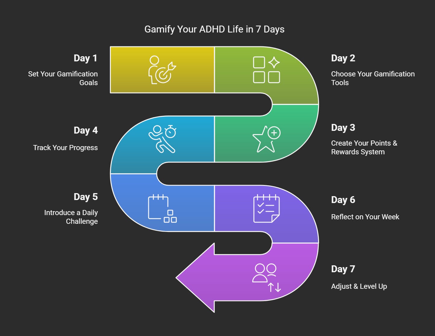 🎮Gamifying ADHD: Unlock Your Full Potential with Fun Challenges