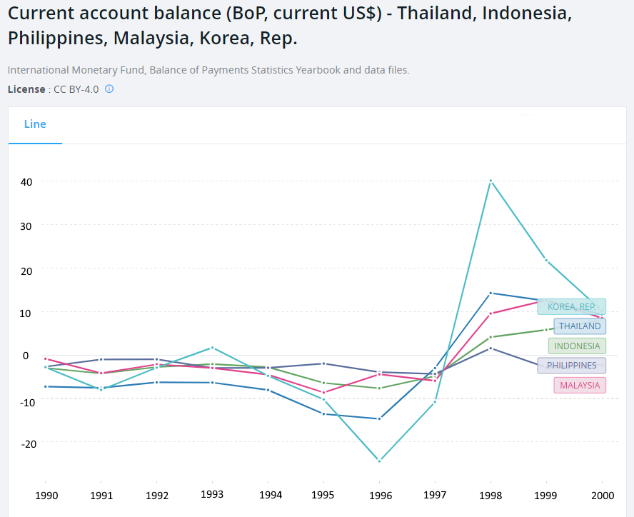 The 1997 Asian Financial Crisis - Paul Dixon