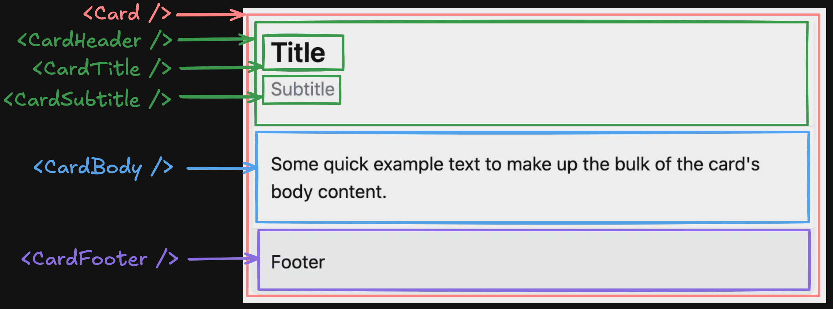 Building React Components: Turning UI Designs Into React Components