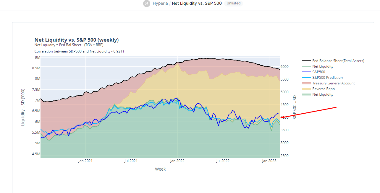 Net liquidity update - Ritmus Substack