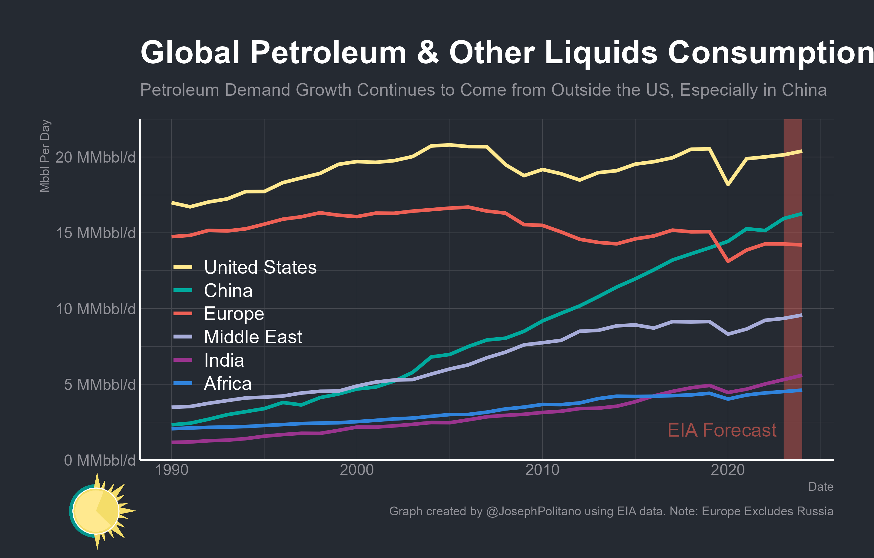 America's Energy Export Boom - by Joseph Politano