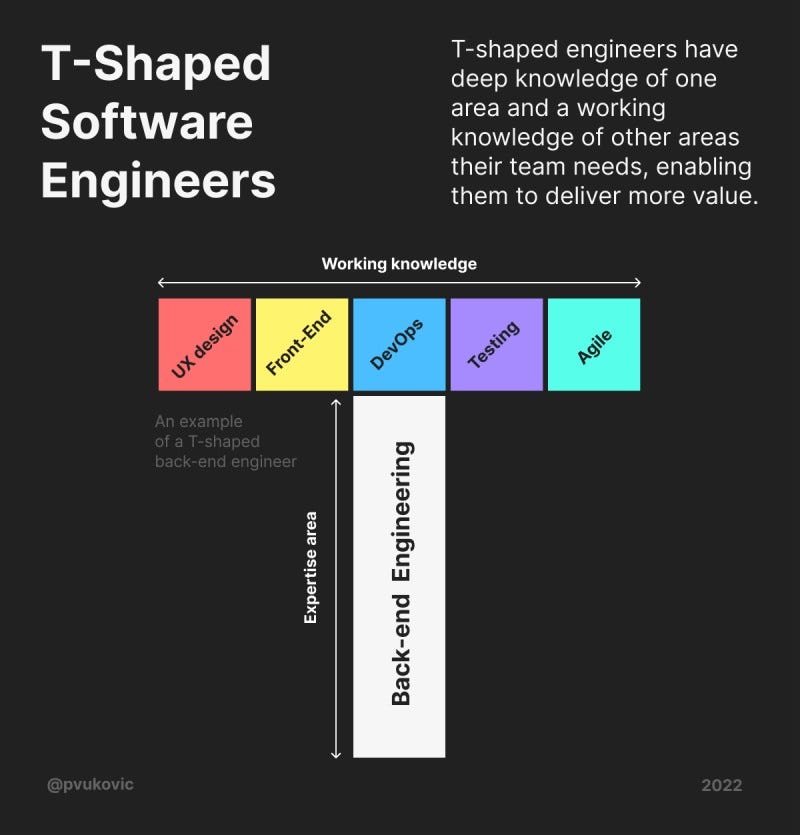 What is difference between Full-stack and T-shape in Engineer