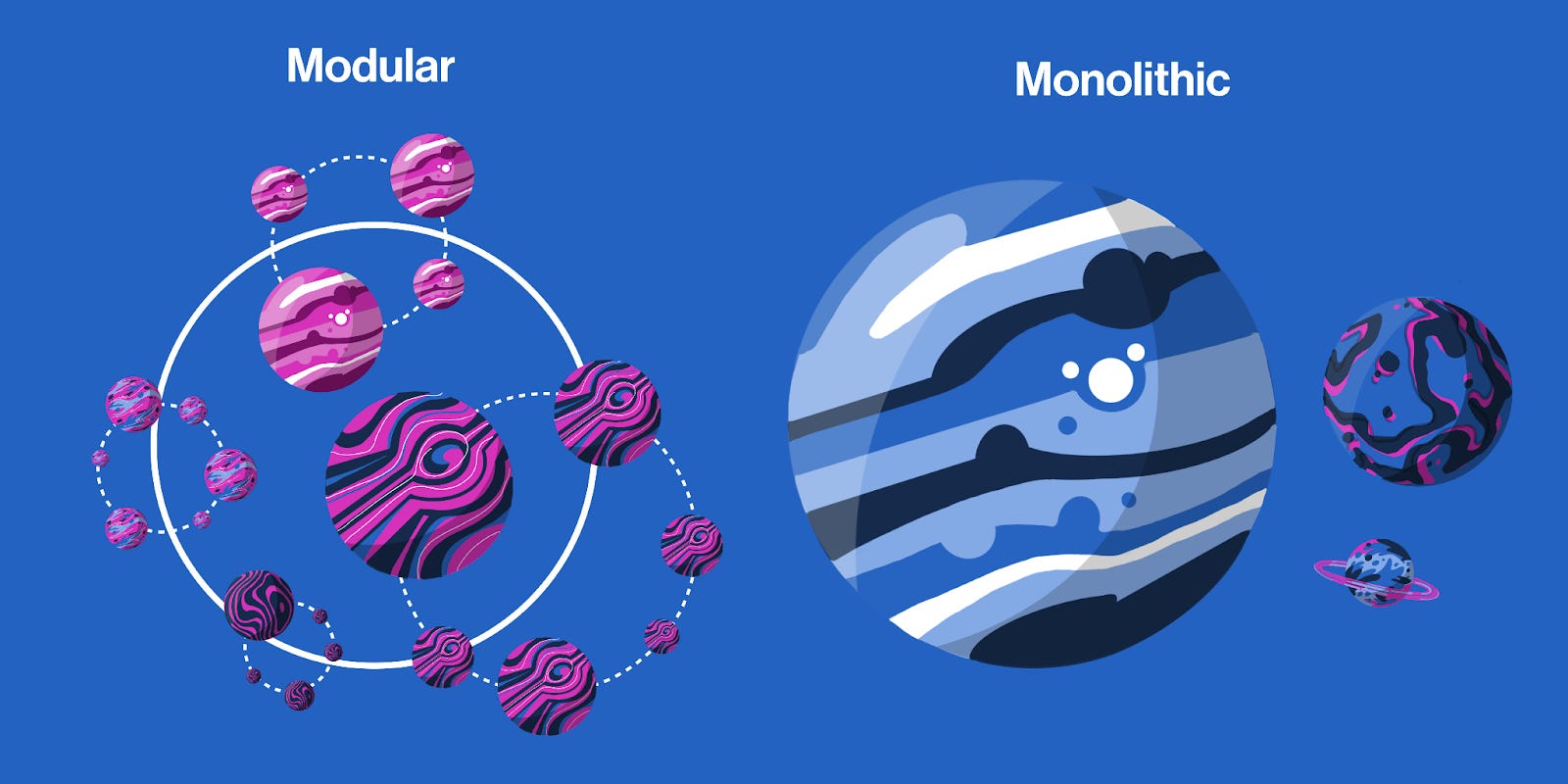 Monolithic Vs Modular Blockchains The Twin Suns Thesis