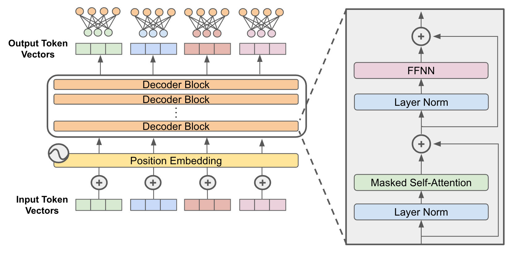 Mixture Of Experts Moe The Birth And Rise Of Conditional Computation