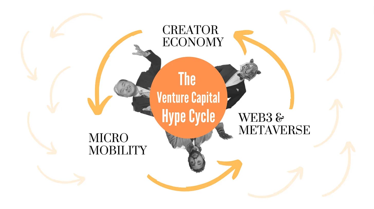 Updating The Hype Cycle - by Kyle Harrison - Investing 101