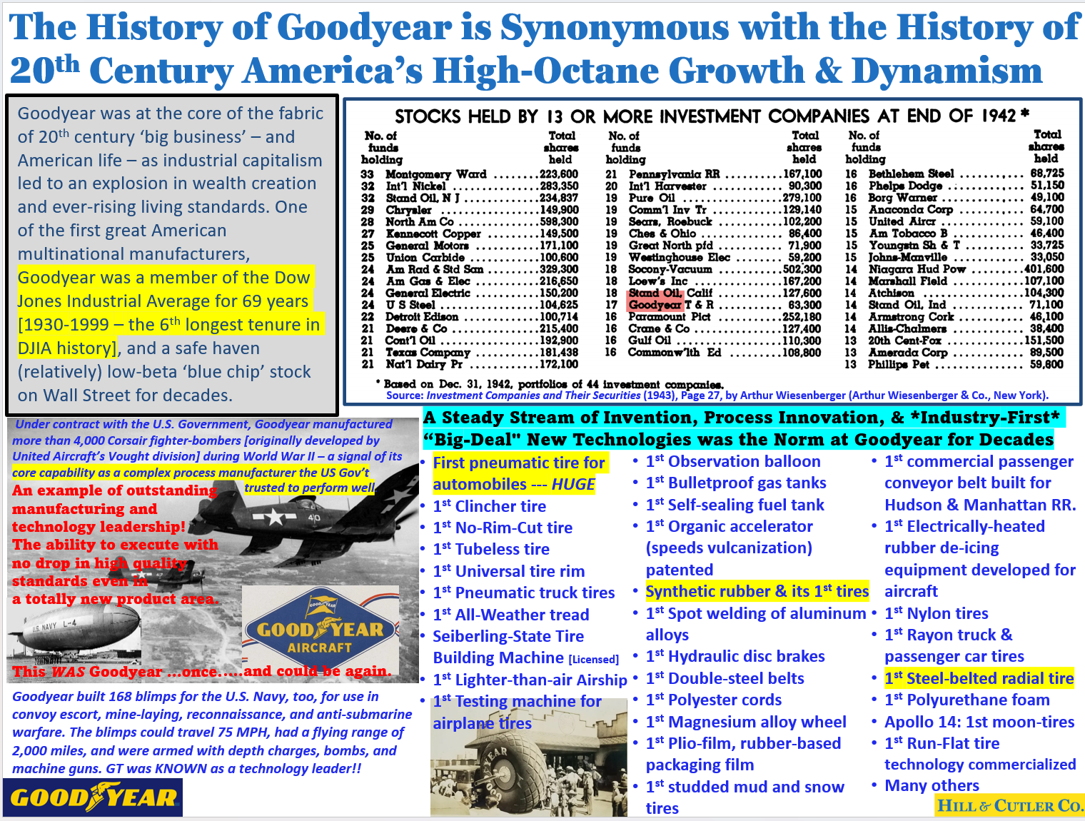 What Will Happen to Goodyear? - by John L. Chapman