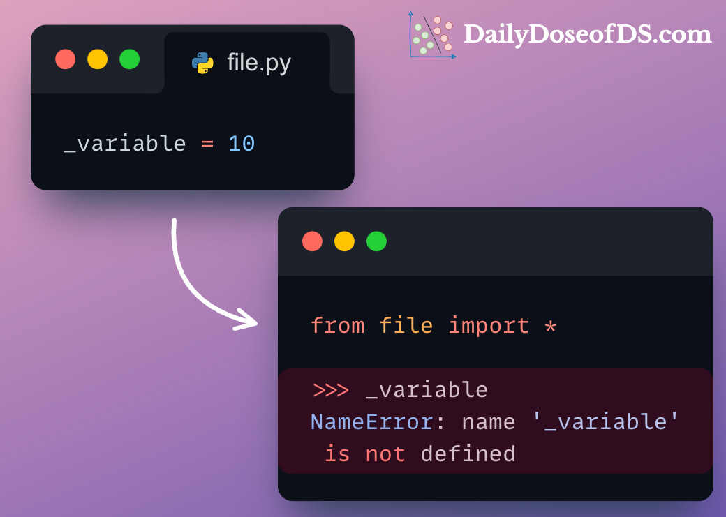 7 Elegant Usages of Underscore in Python - by Avi Chawla