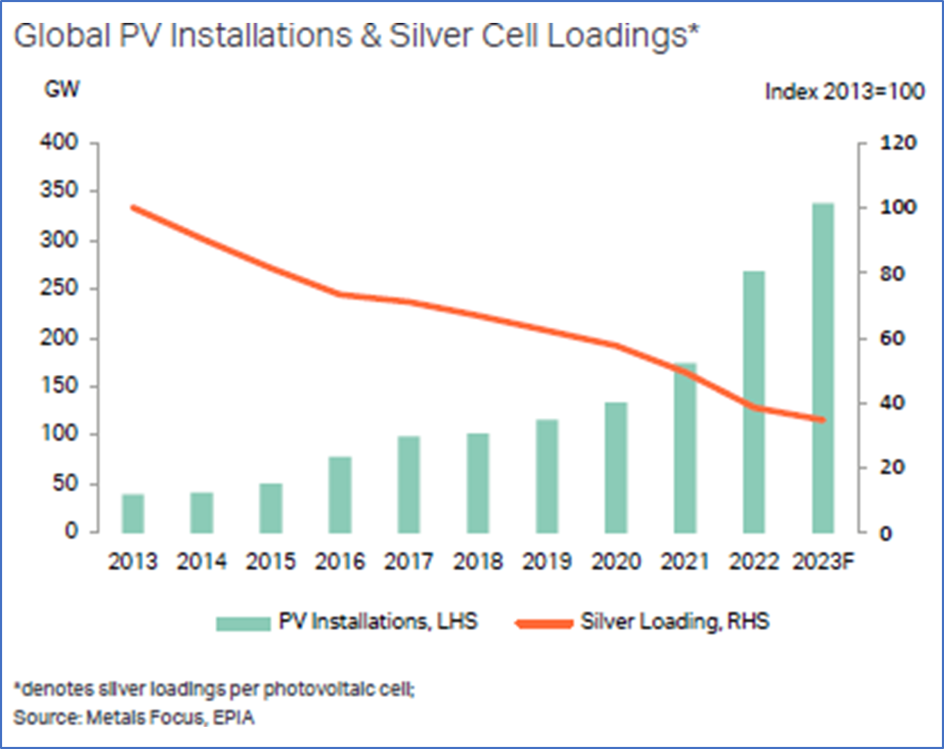 Approaching Peak Silver? - Resource Maven