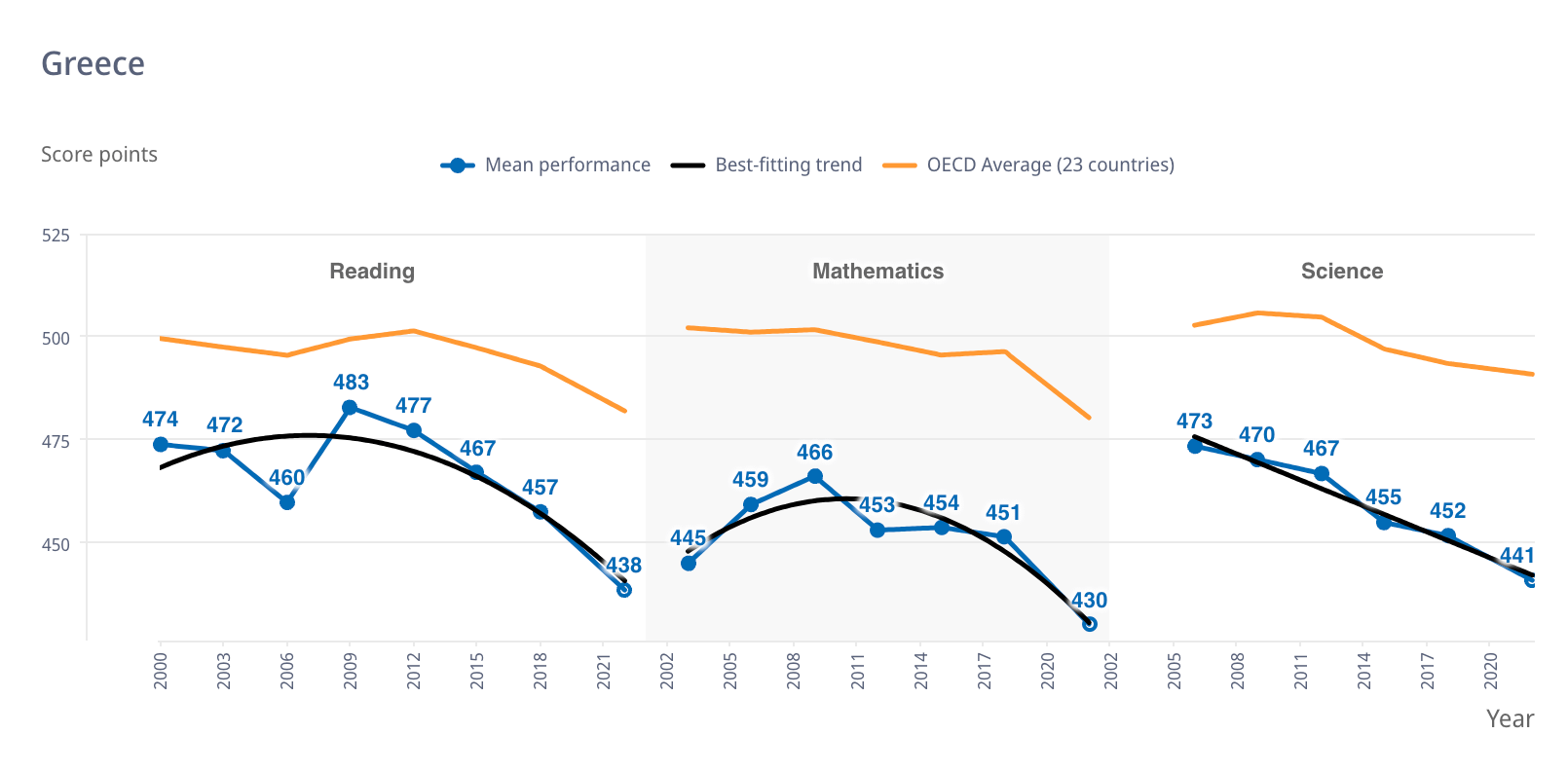 Greece's education in 7 numbers - The Greek Analyst