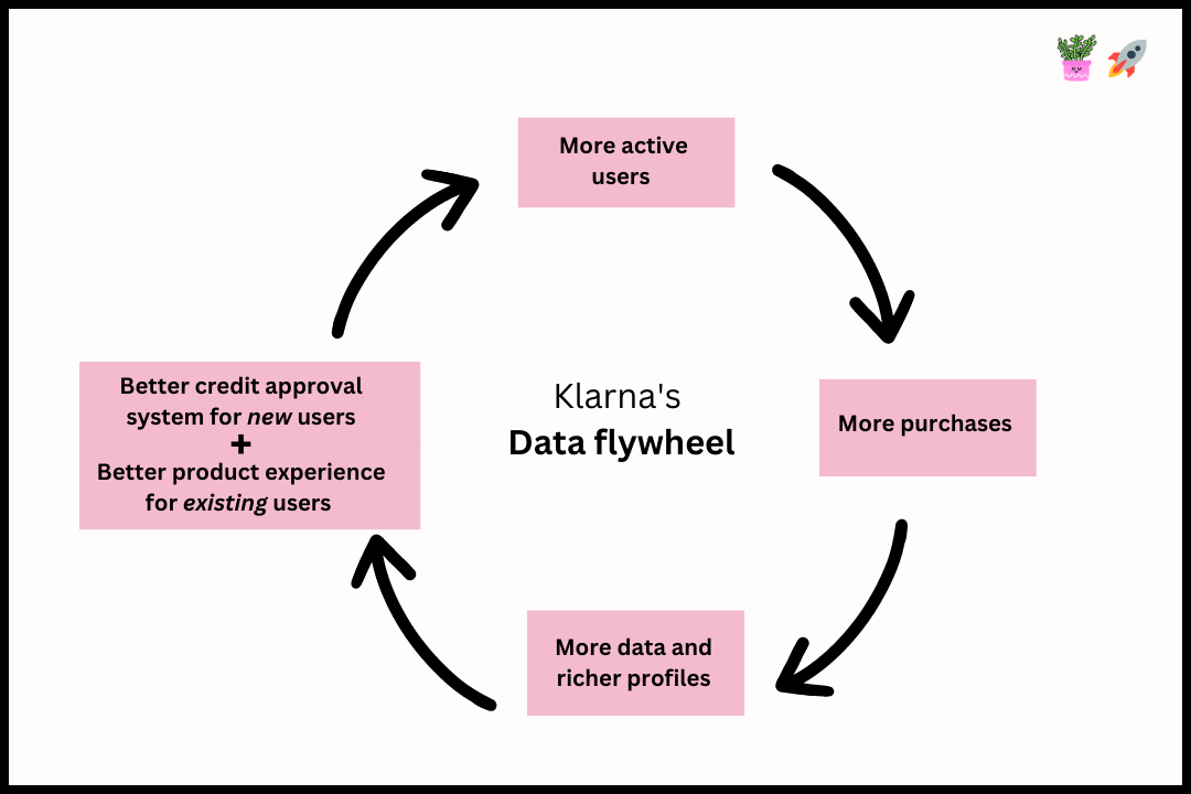 How Klarna Grows: Building The Shopping Destination of the Future