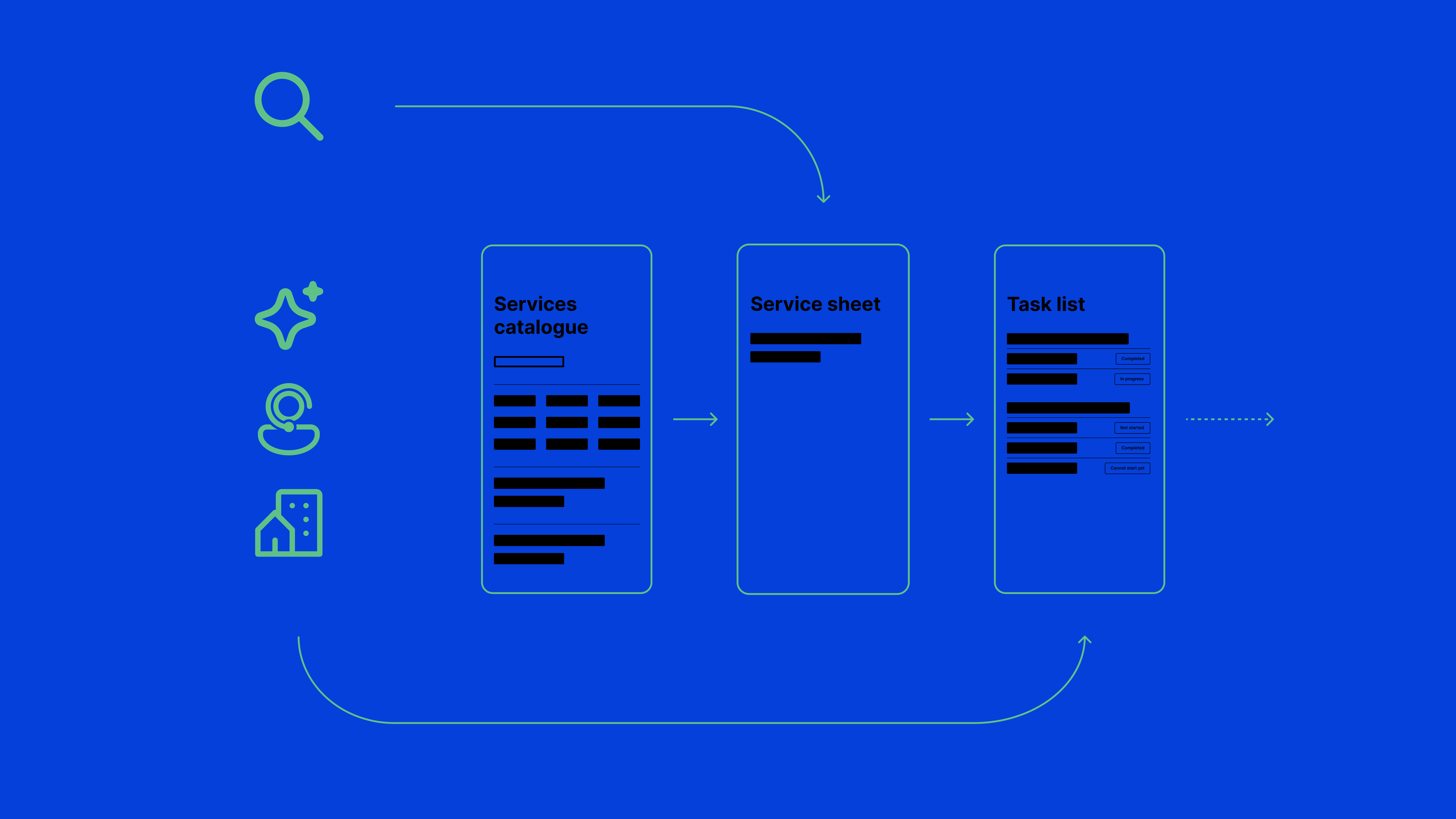 A Service Pattern Language #2