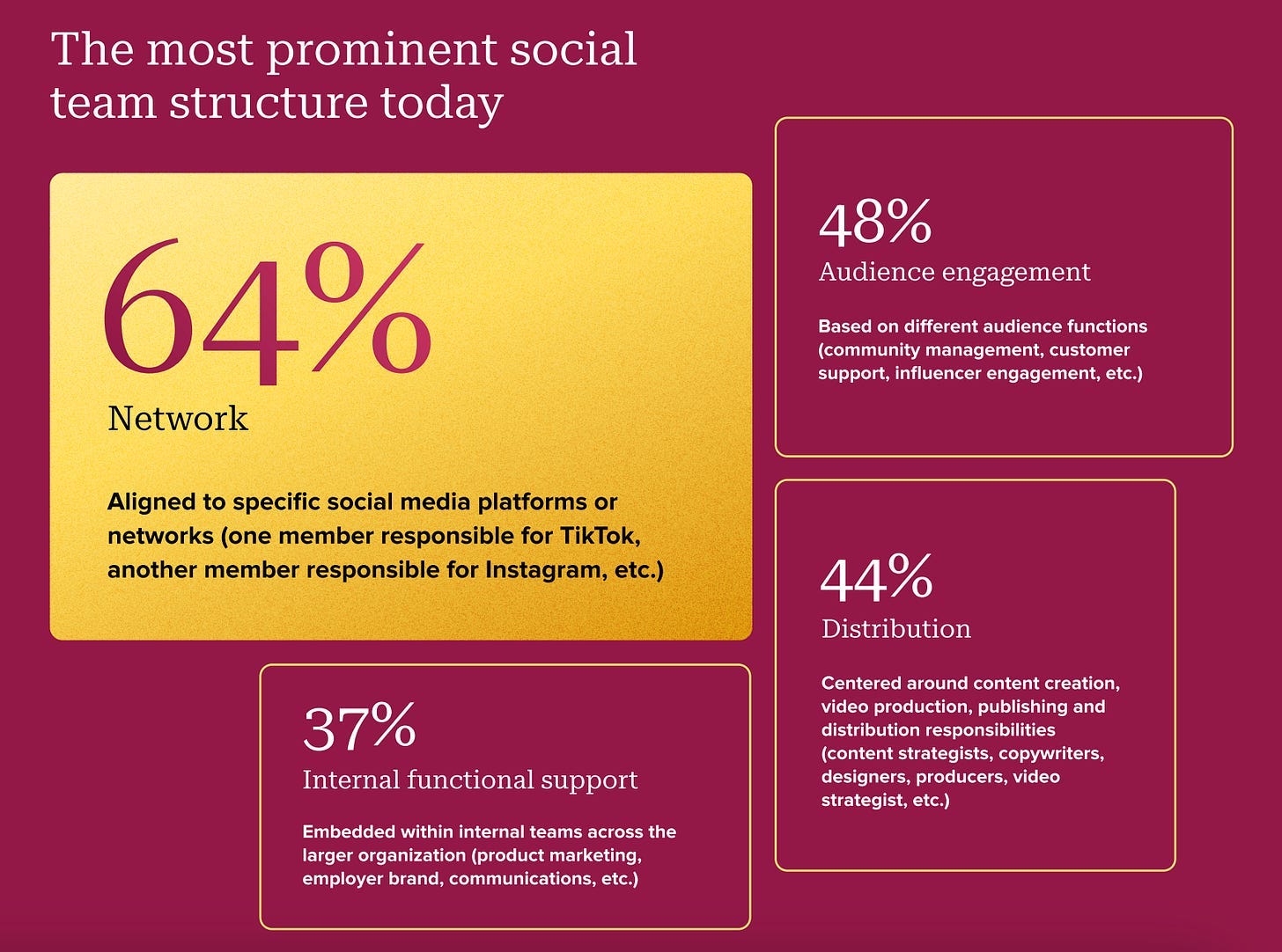 Let's Talk About Social Team Structure - by Rachel Karten