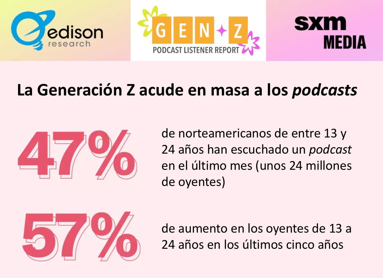 3x3 #30: El podcast ya es a la Gen-Z lo que la radio fue a la Gen-X