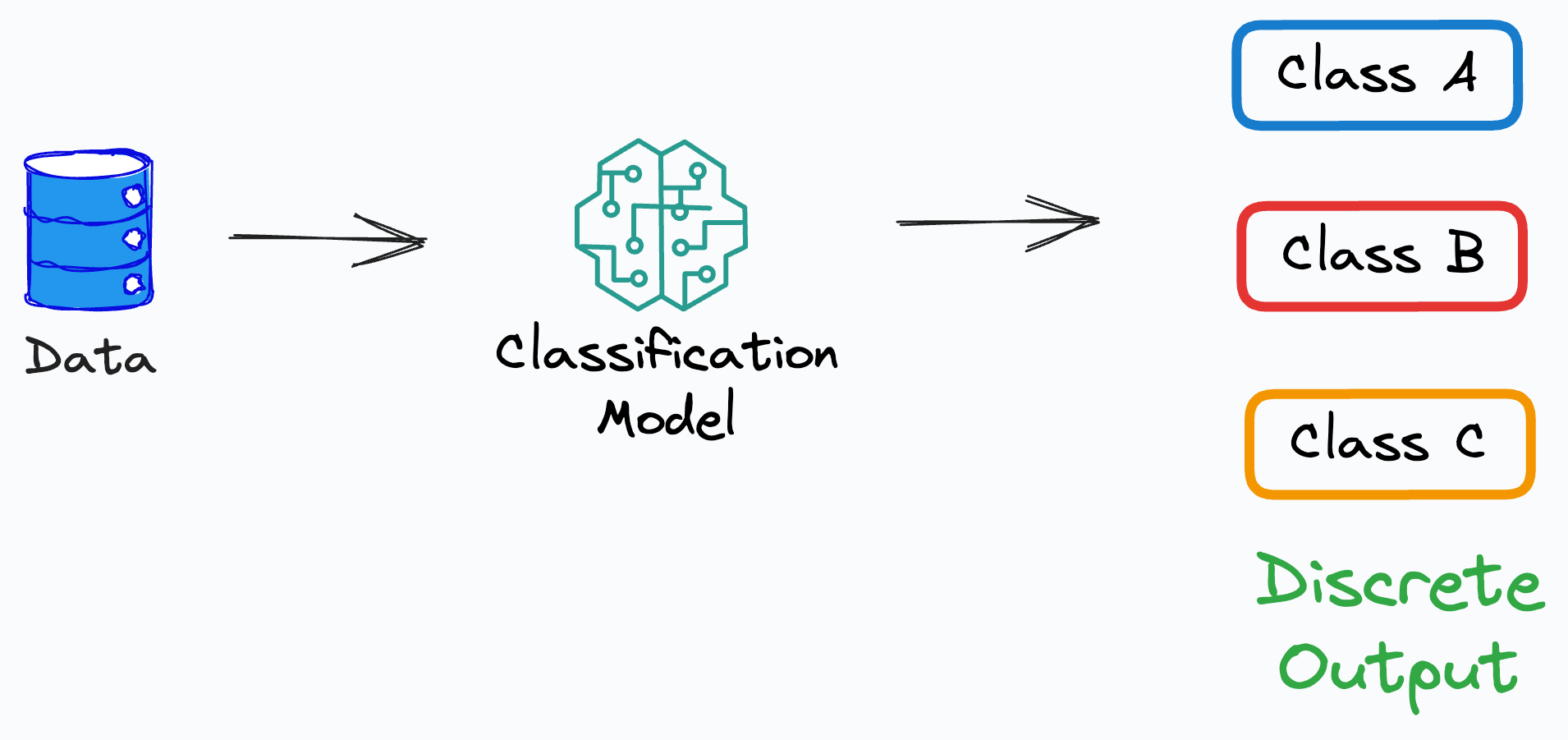 The Ultimate Categorization of Performance Metrics in ML