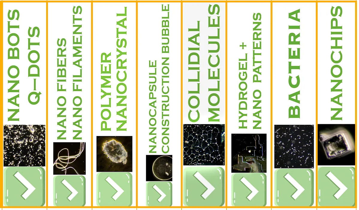 What DOESN'T Have Nanos in it? My Master List of Nanos in 148 Products ...