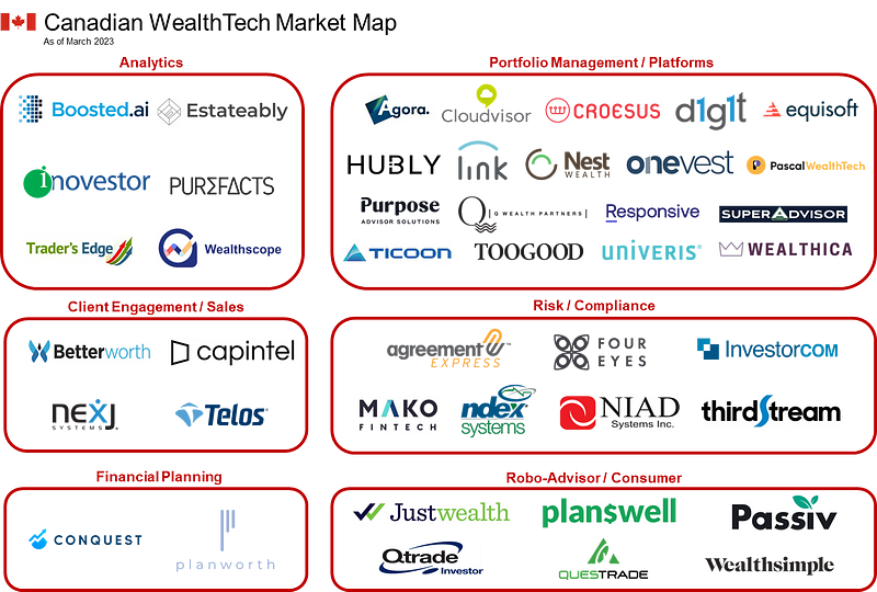 The Golden Age of WealthTech - Peter Shi’ Substack
