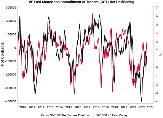 Understanding VP Fast Money - by VP Research