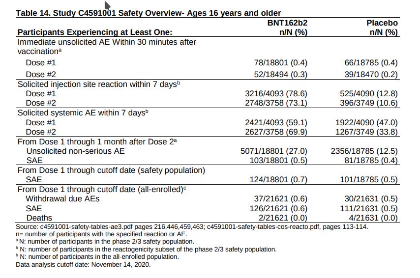 FDA Releases Pfizer COVID Vaccine Safety Data: Should You Take It?