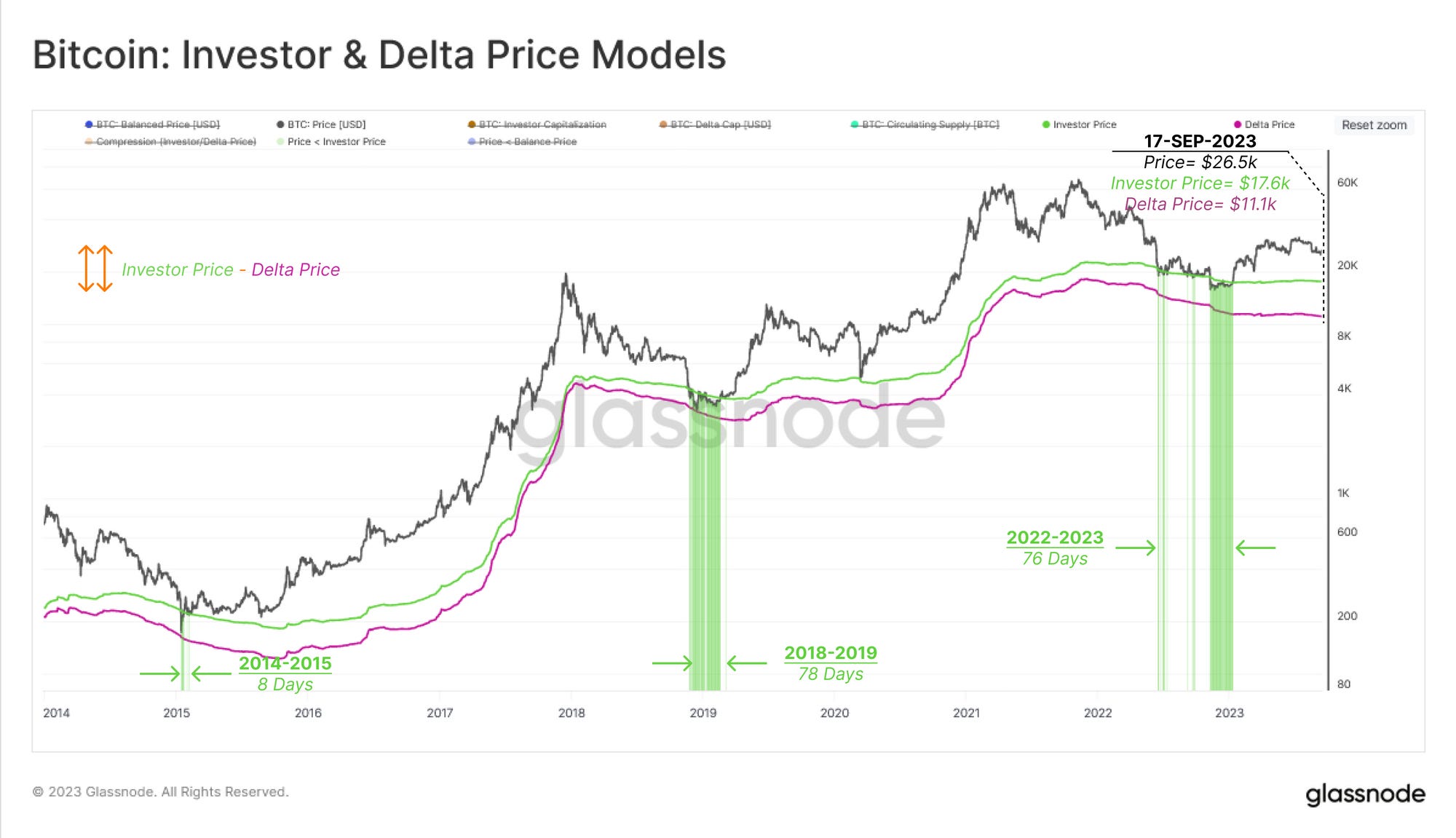 投研早报｜来自华人区 DeFi Degen 压箱底的实战策略、关于原生 Bitcoin DAO 的系统设计、万向峰会圆桌讨论、ERC-7521 ...
