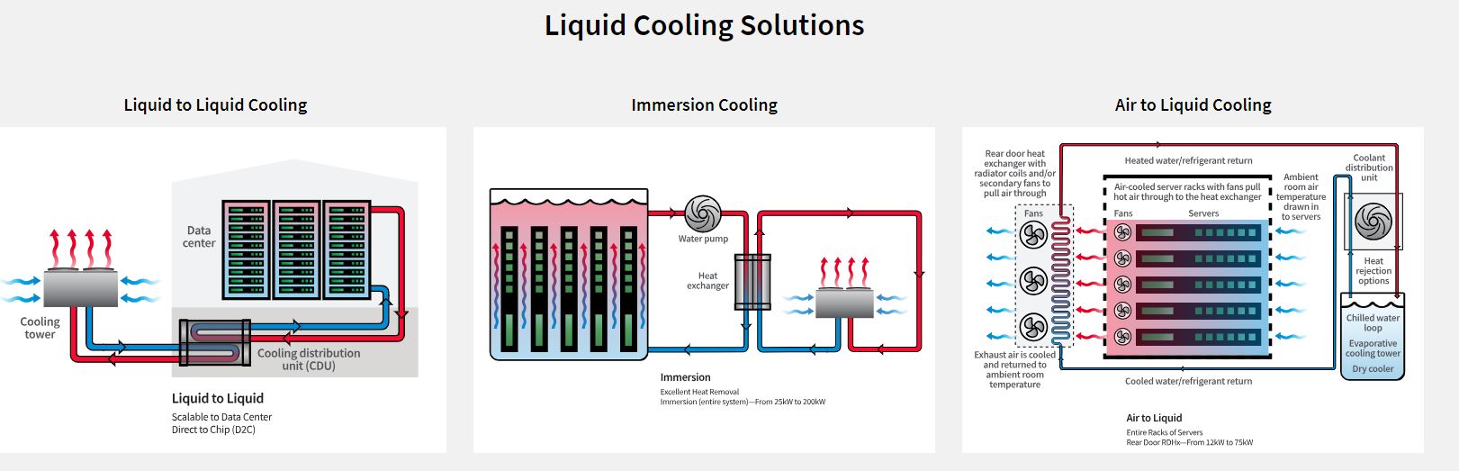 搭著 NVDA 一飛衝天的真．伺服器廠 - SMCI - by BASM - 看圖說故事