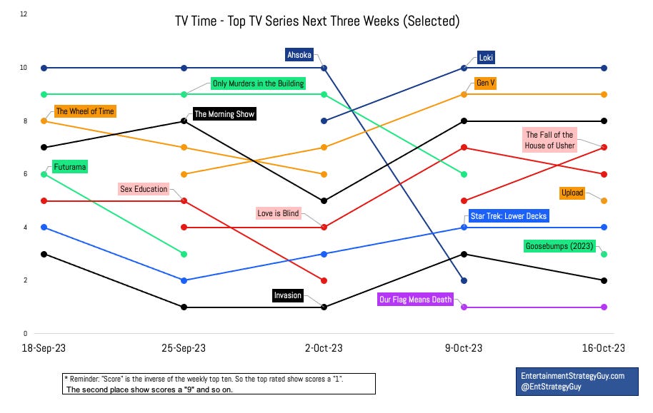 The Emerging "Dual-Cast" Model