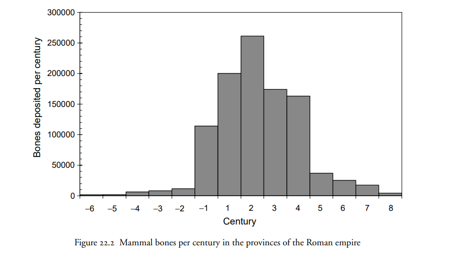 The Wisdom of Naram-Sim - Contemplations on the Tree of Woe