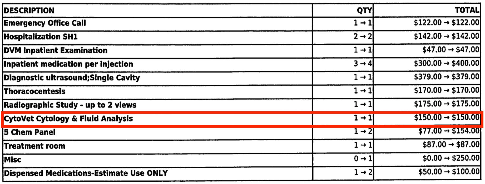 Diagnostic Test Markups - by Eric Fish, DVM