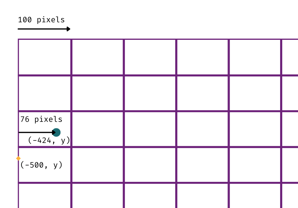 If Feynman Was Teaching Today… A Simplified Python Simulation of ...