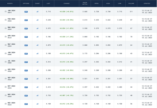 What Does Natural Gas Look Like For 2024?