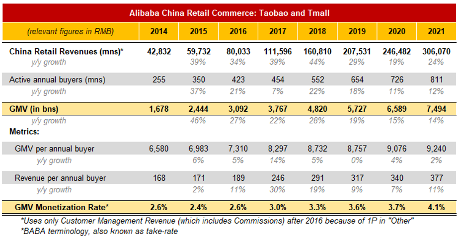 Accounting Insights: Alibaba, JD, and the $330bn Footnote