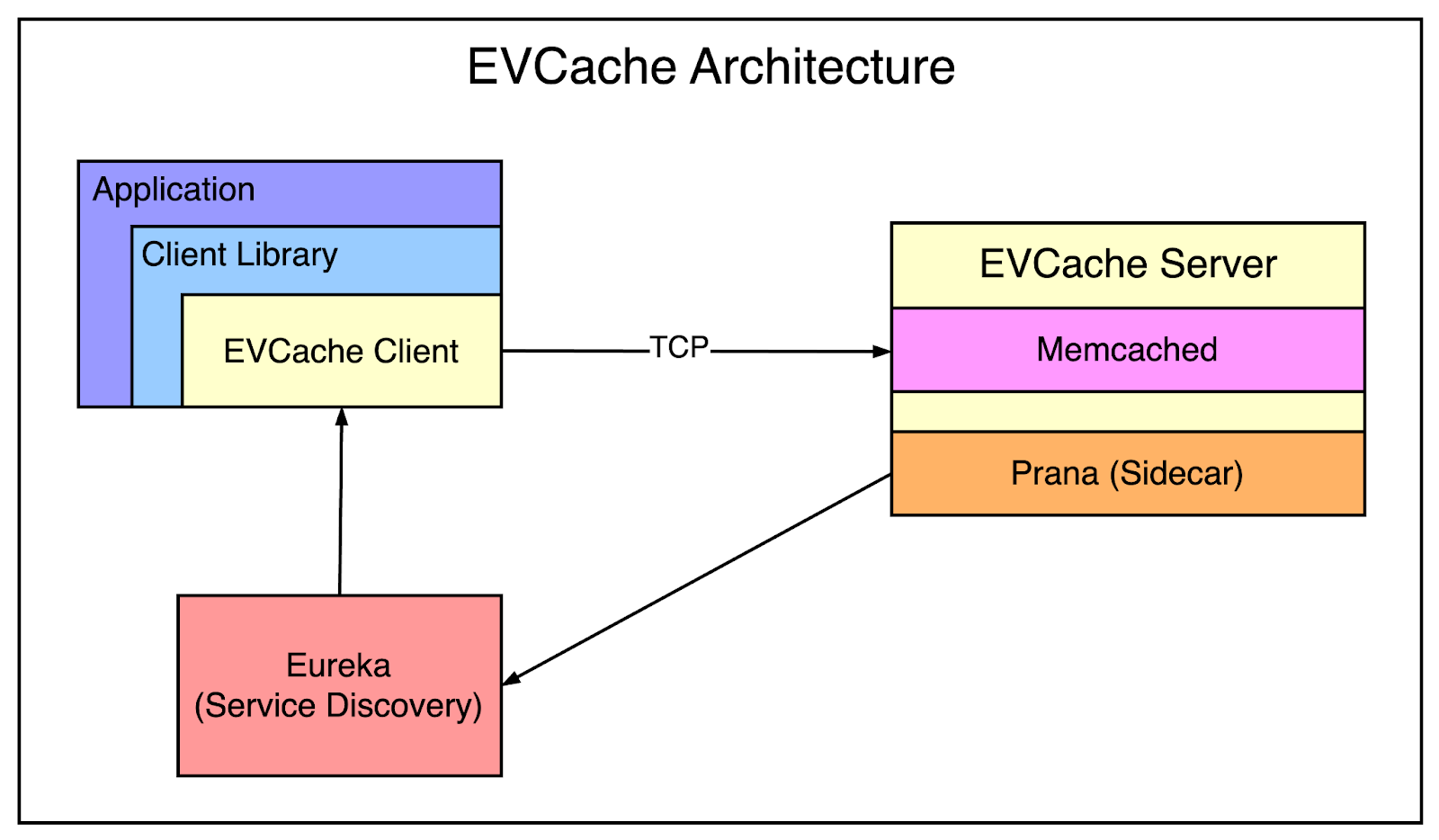 A Brief History of Scaling Netflix - ByteByteGo Newsletter