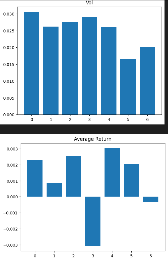 Seasonality And Volatility Risk Premium Vertoxquant