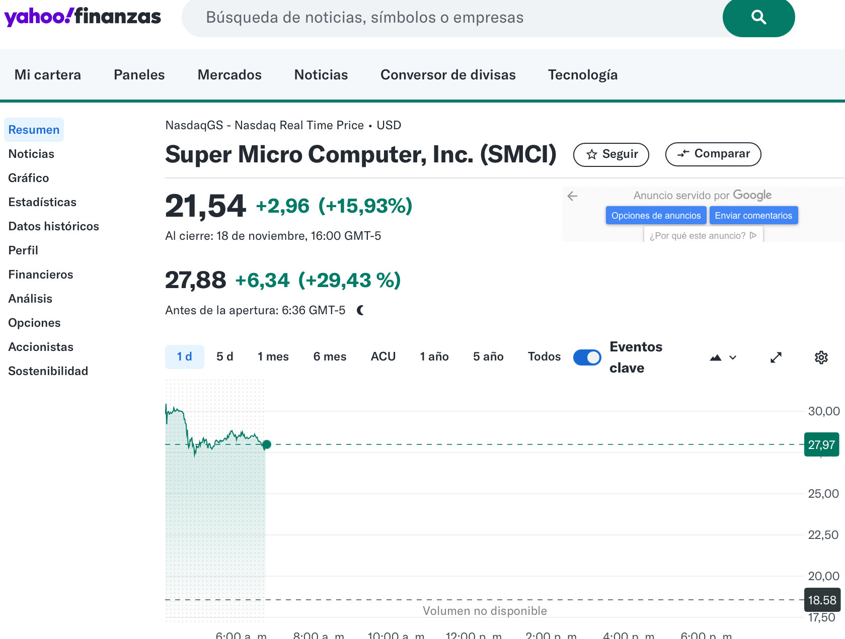 SUPER MICRO COMPUTER $SMCI inaugura nuestro Substack + 40%