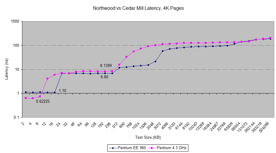 Intel’s Netburst: Failure is a Foundation for Success