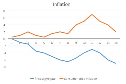 Wie entsteht Inflation? - BlingBling
