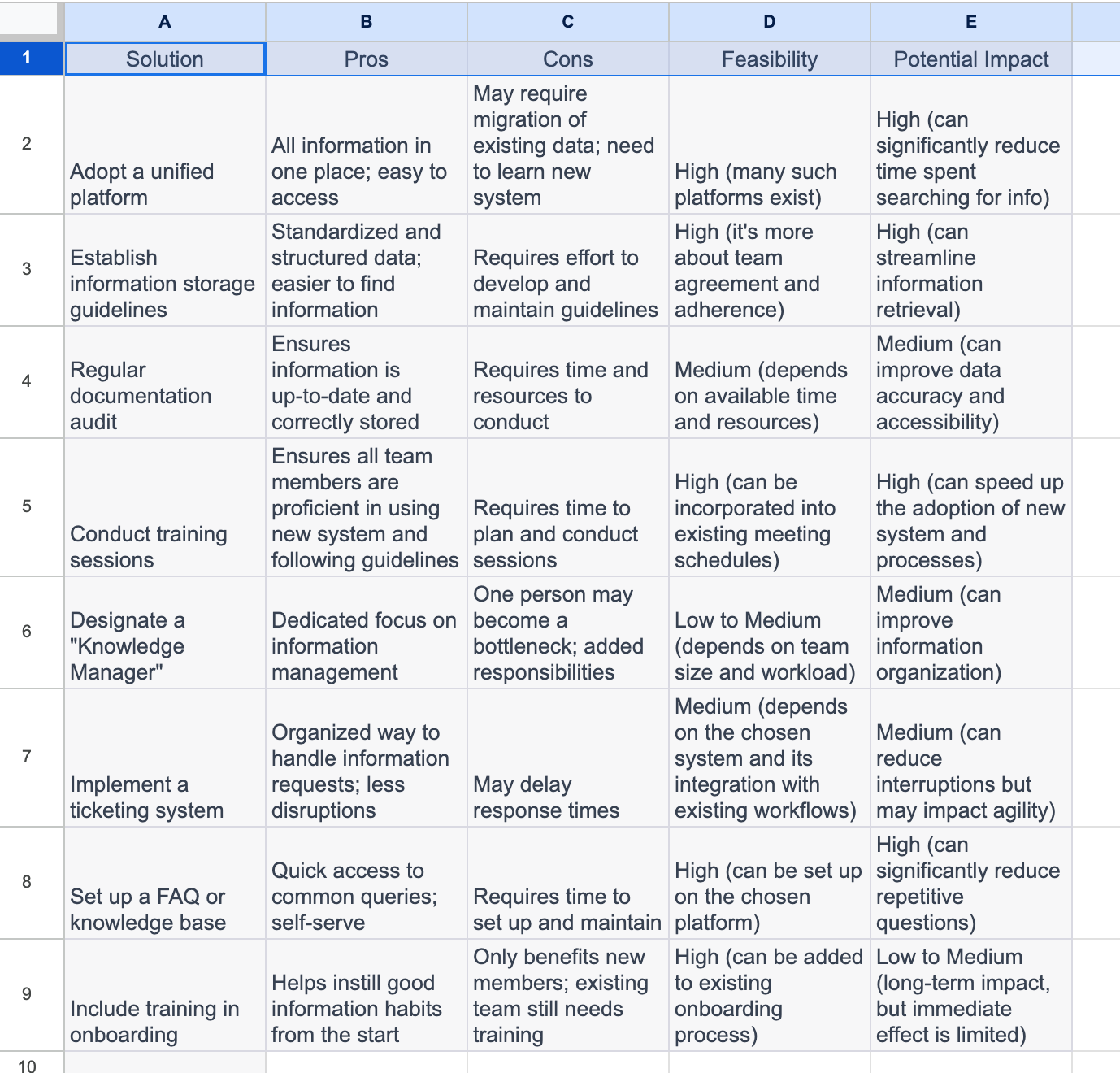 How to facilitate impediment resolution?